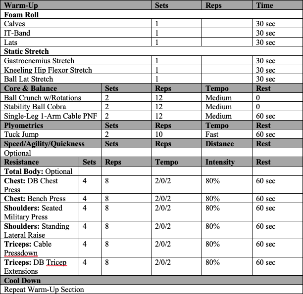 Keys To Training Basketball Players Of All Levels Keys To Training Basketball Players Of All Levels